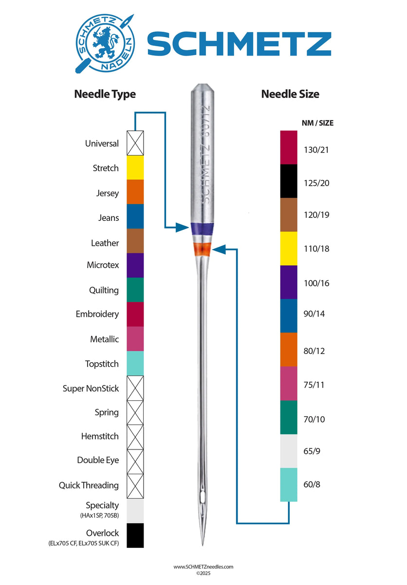 Sewing Needles NZ - How to Choose the Right Needle for Your Project